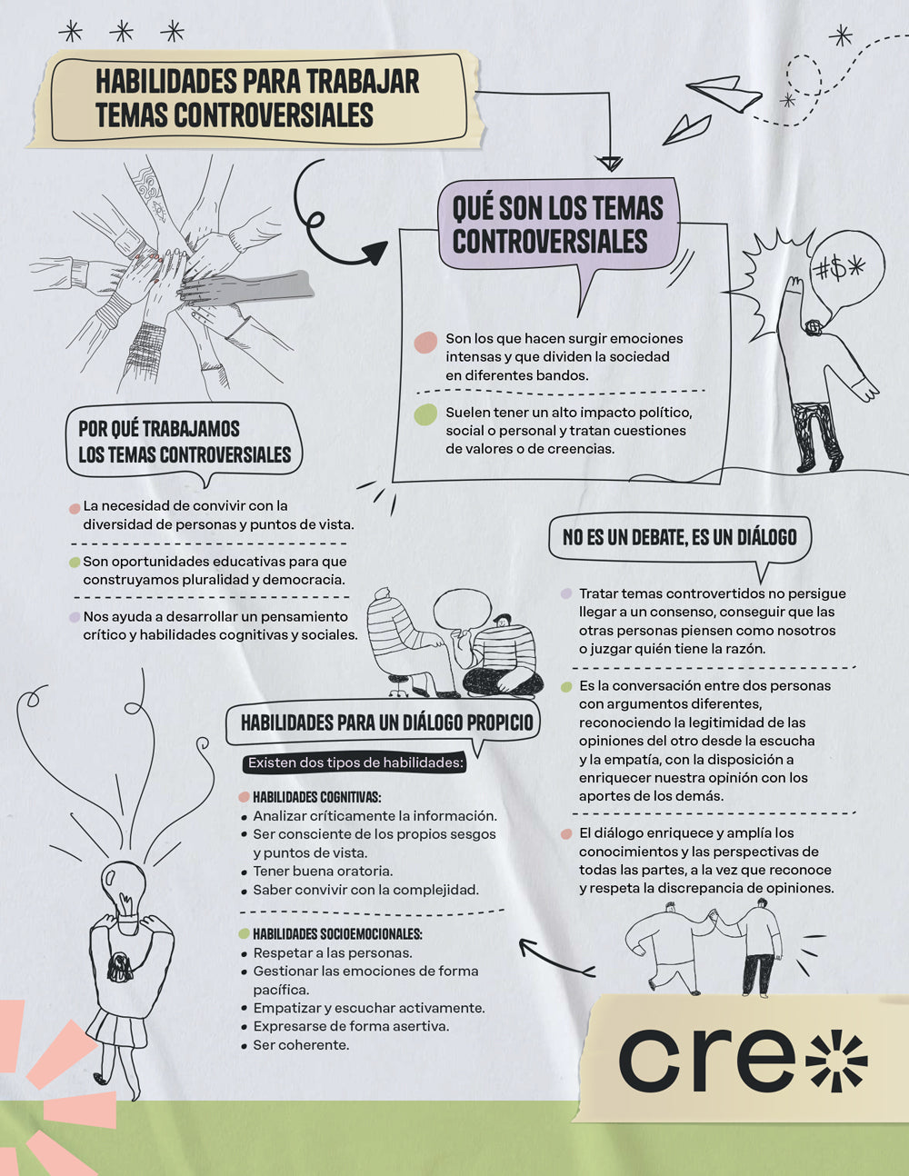 Infografía 3 – CREO Comunidad